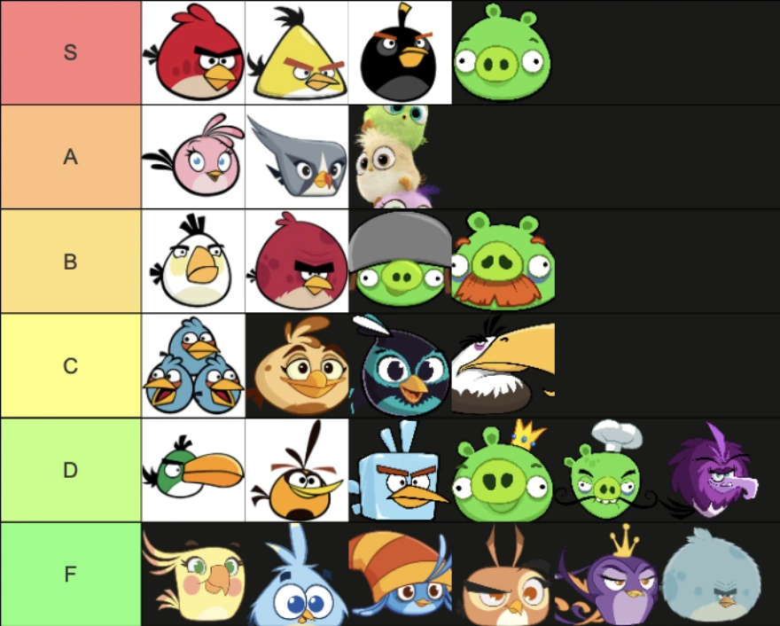 Angry Birds Tier List according to Rovio | Fandom