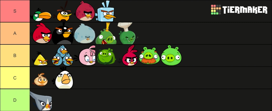 My Angry Birds tier list | Fandom
