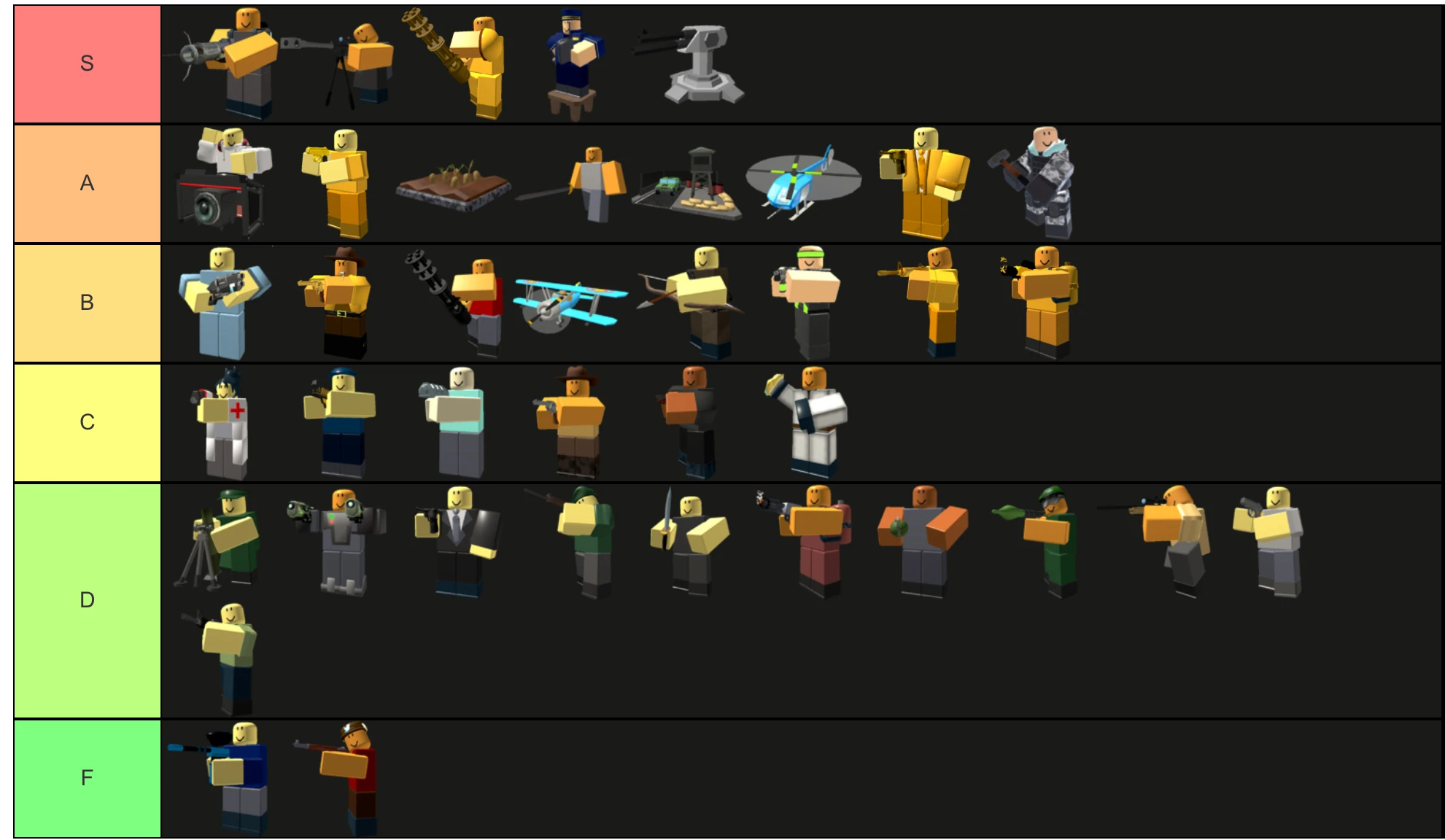 Rate my teir list | Fandom