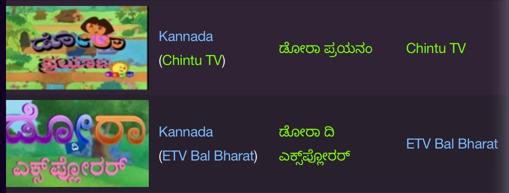 Proof Dora The Explorer Has Two Kannada Dubs Recording To The Dubdb ...
