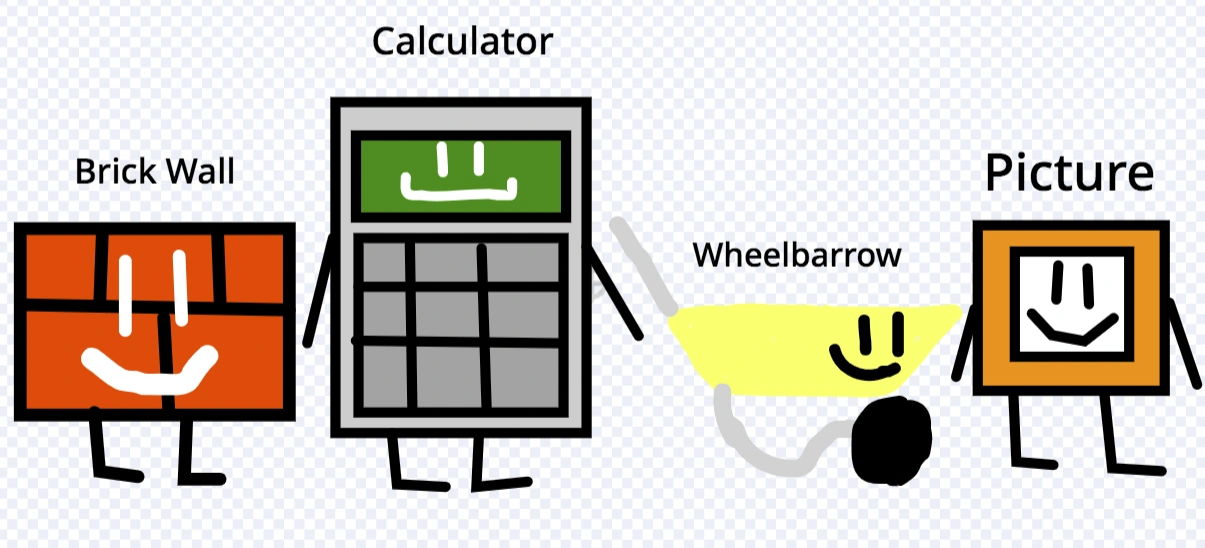 Im making an Object show in Scratch | Fandom