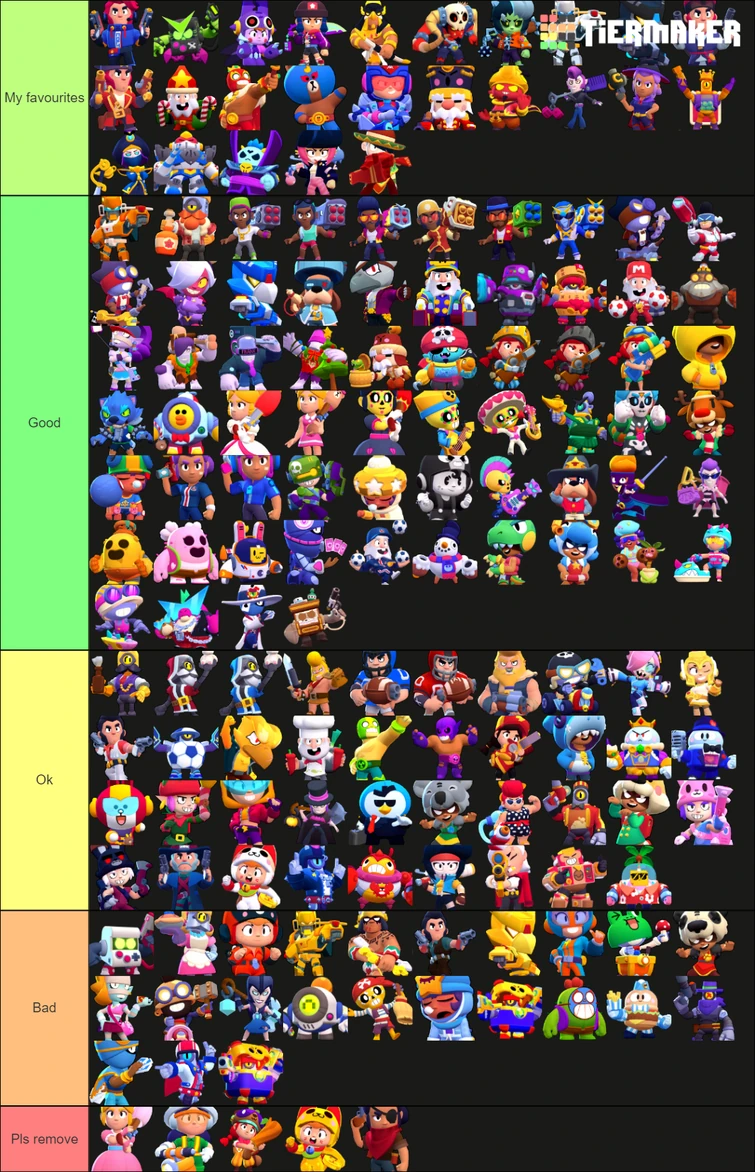 Tier list of my skins | Fandom