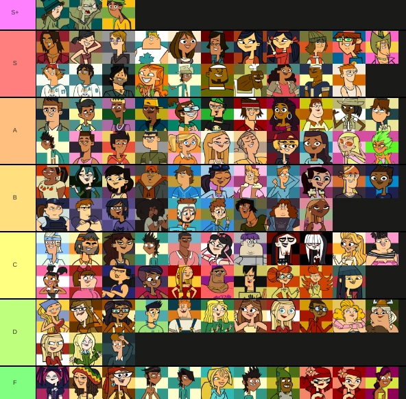 TDI Teirlist ((As of NEW SEASON)) ((SPOILER FREE)) | Fandom