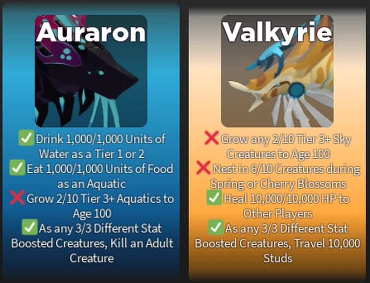 what sky or sea creature thats tier 3 - 5 grows up the fastest | Fandom