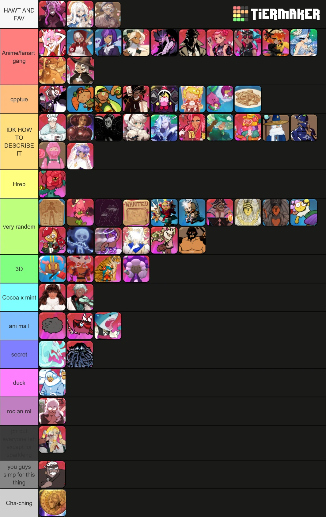 APRIL fools(not) tier list! | Fandom