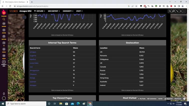Discuss Everything About Amogus Wiki | Fandom