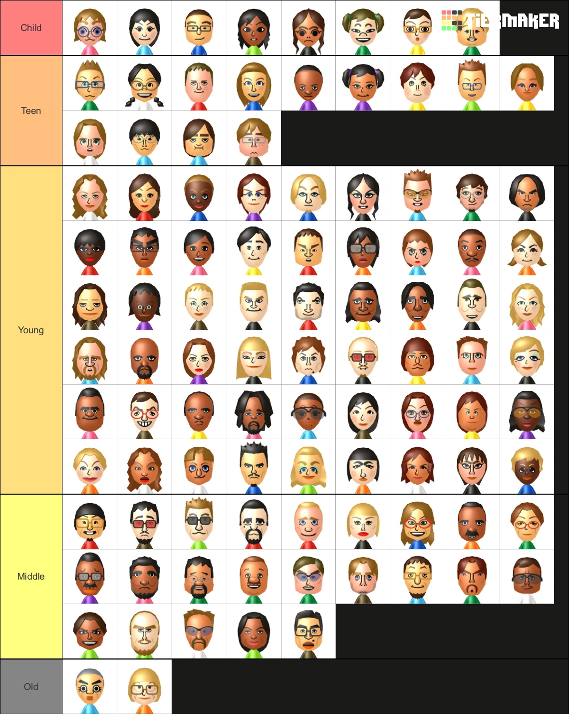 The Wii CPU Miis in their age groups: | Fandom