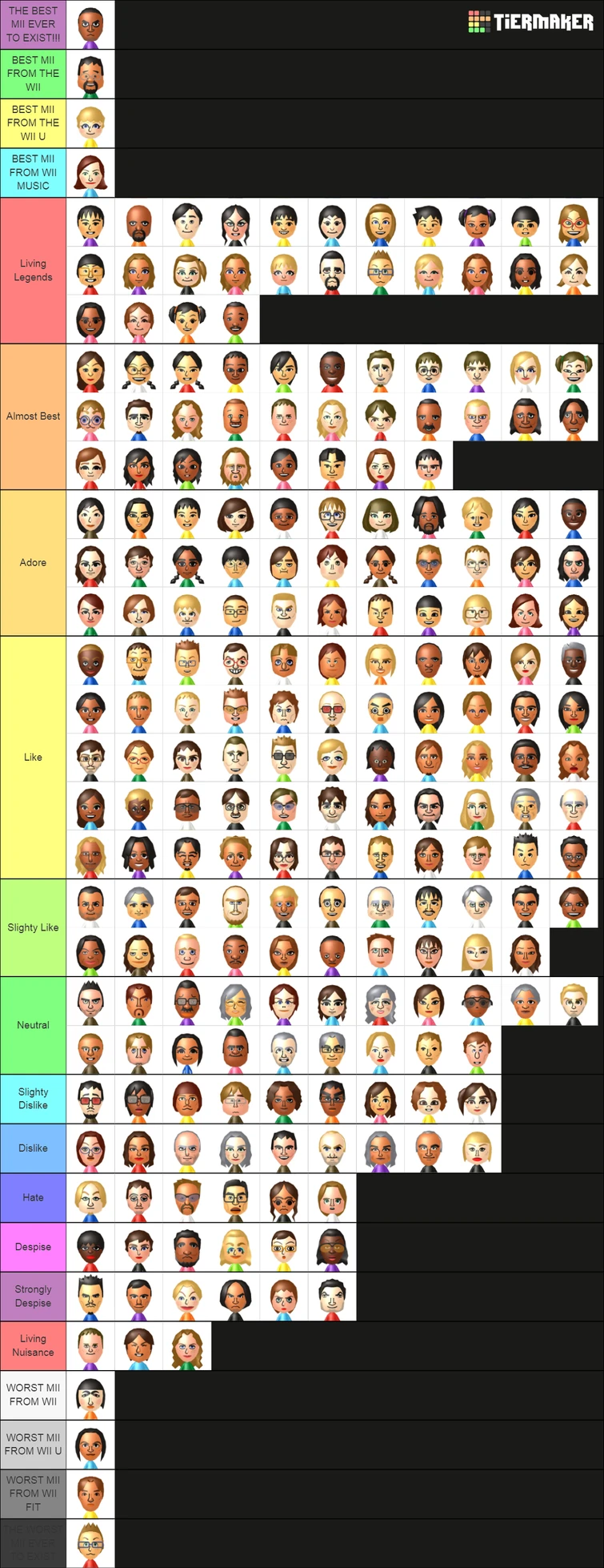 My tierlist of all Miis | Fandom