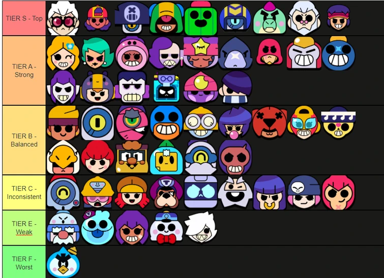Ranking Every Brawler (after latest update) | Fandom