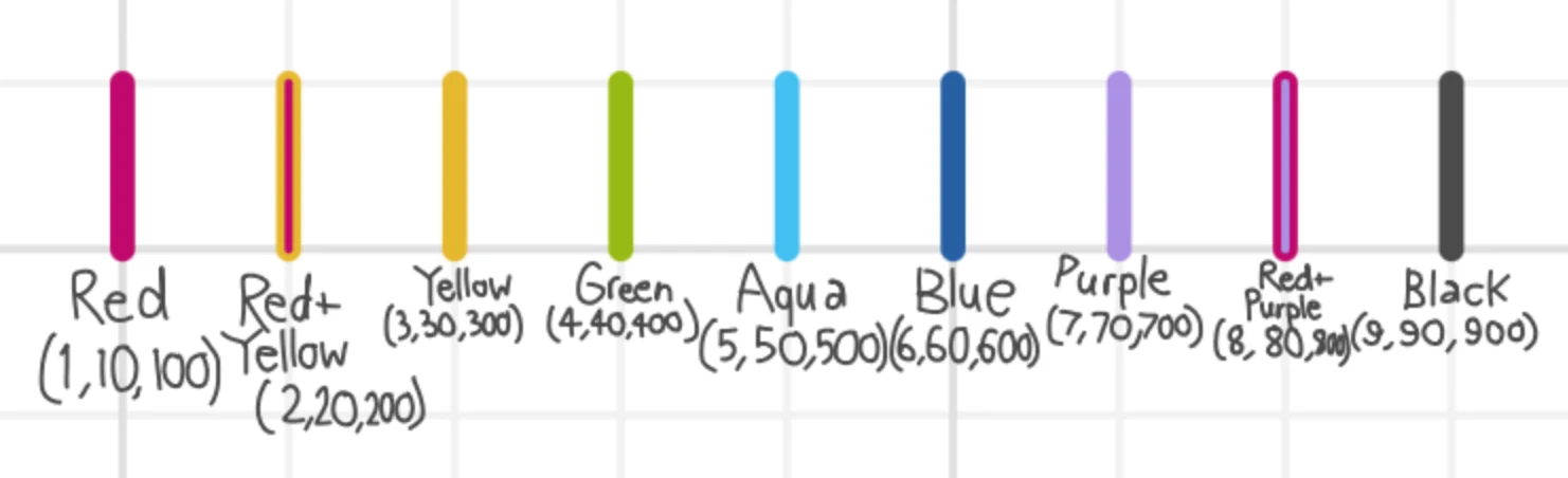 THE ULTIMATE RULES OF MAKING NUMBERBLOCKS IN WHITEBOARD FOX (9 RULES ...