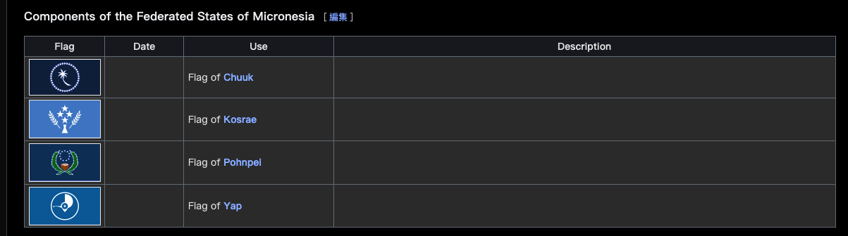 Imagine someone lives in Yap | Fandom