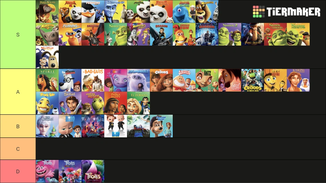 My DreamWorks rankings | Fandom