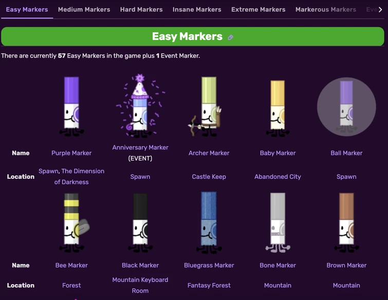 Working on another major update to a Wiki page, this time is the ...