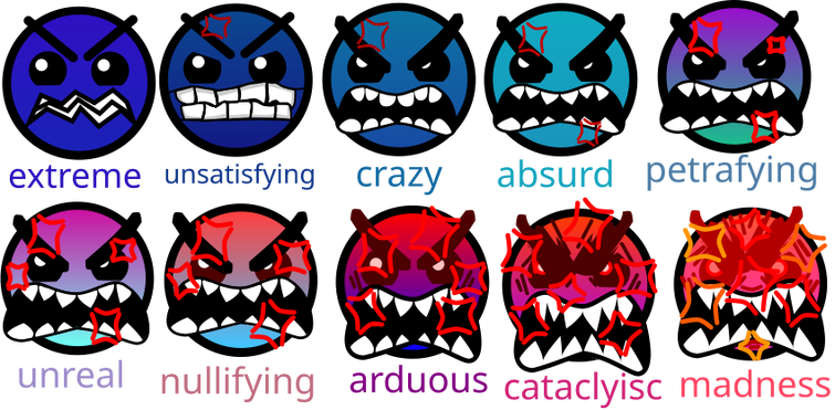 some difficulty's i made on scratch | Fandom