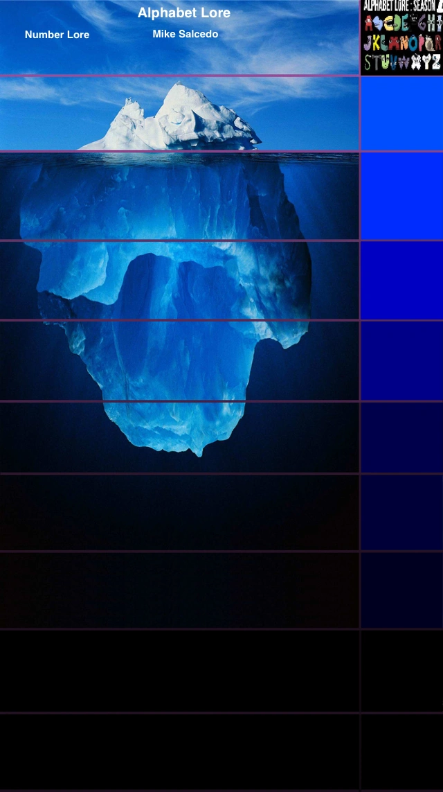 I’m working on an alphabet lore iceberg | Fandom