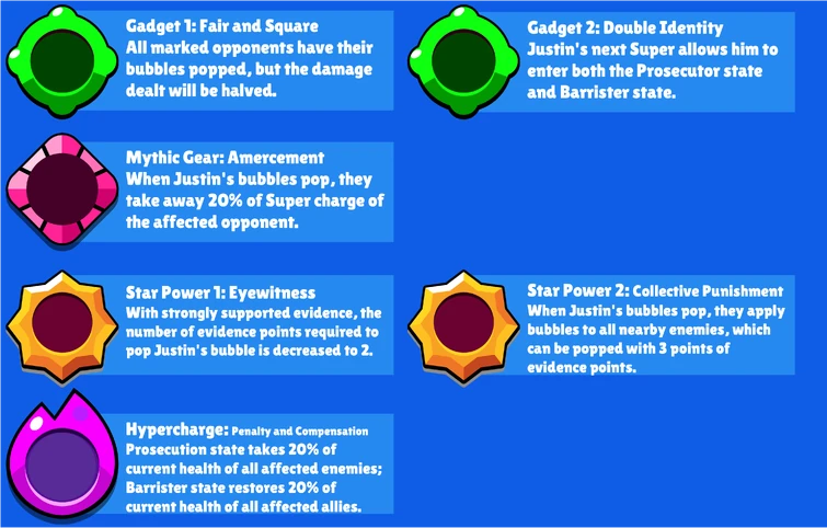 Discuss Everything About Brawl Stars Wiki | Fandom