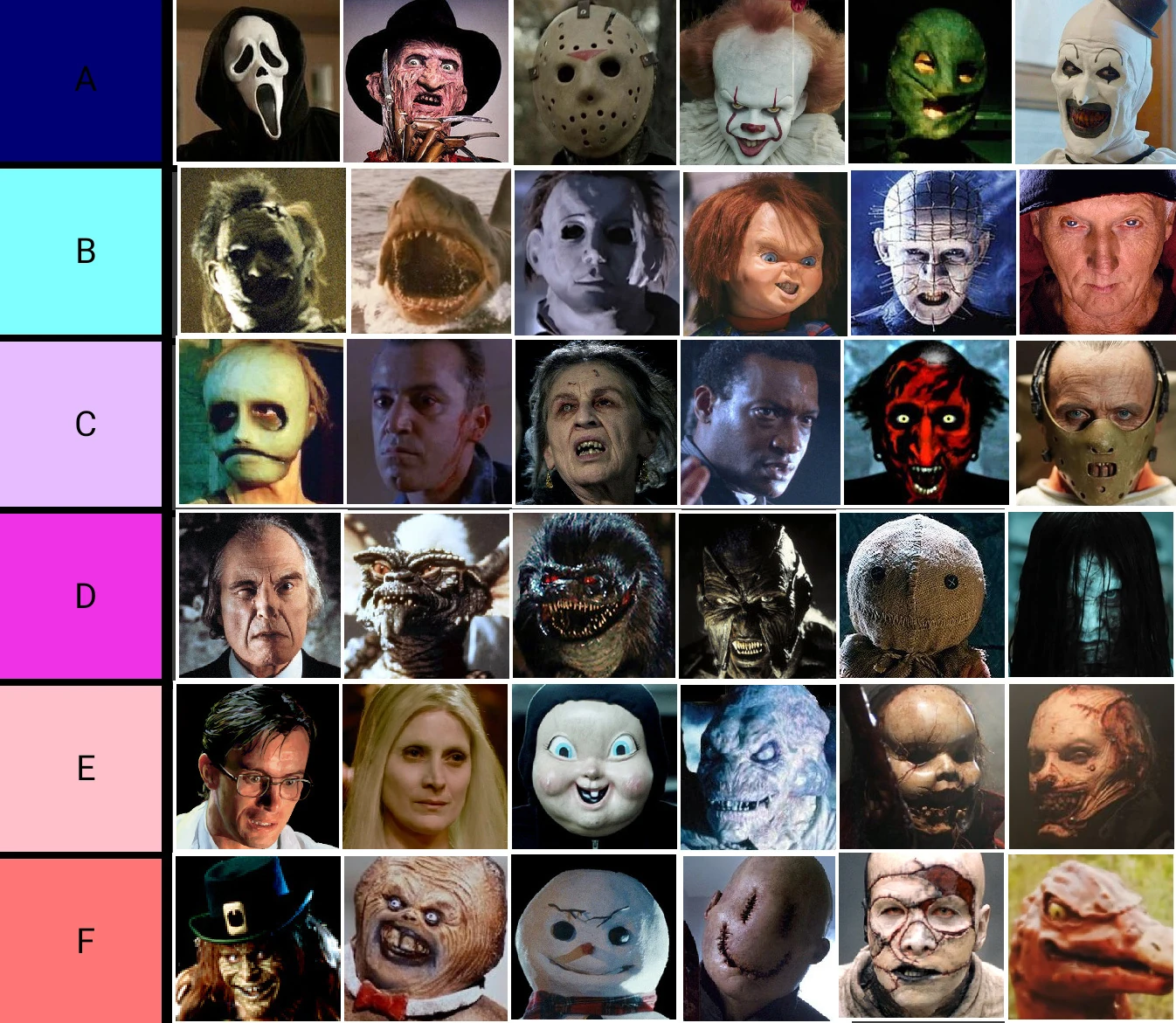 My horror characters tier list | Fandom