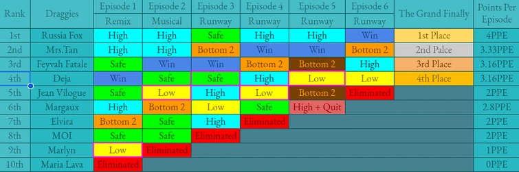 Discuss Everything About RuPaul's Drag Race Wiki | Fandom