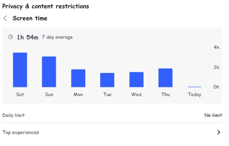 Show me your roblox screentime and your top 3 "Experience" | Fandom