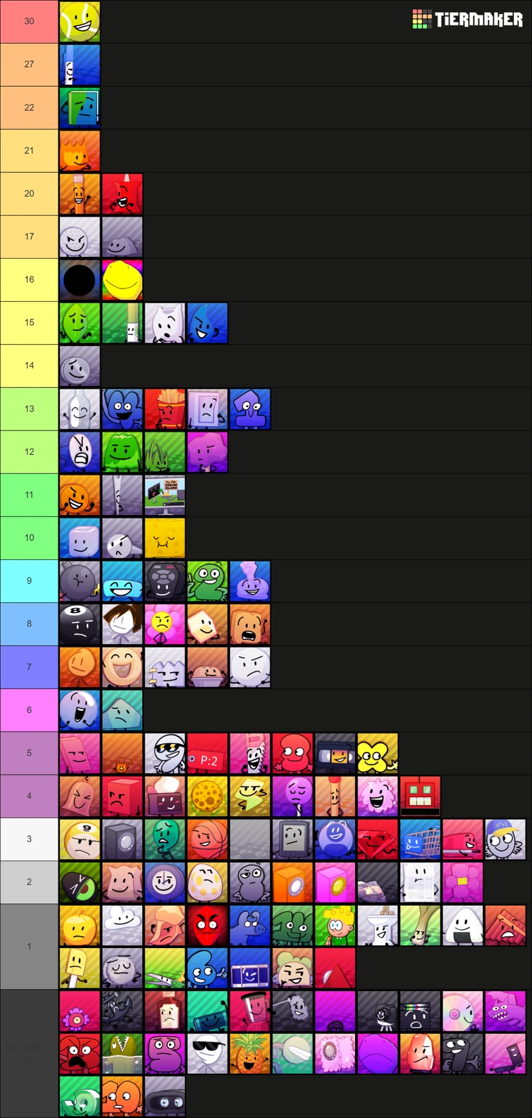 Who voted for their favorite and least favorite BFDI character results ...