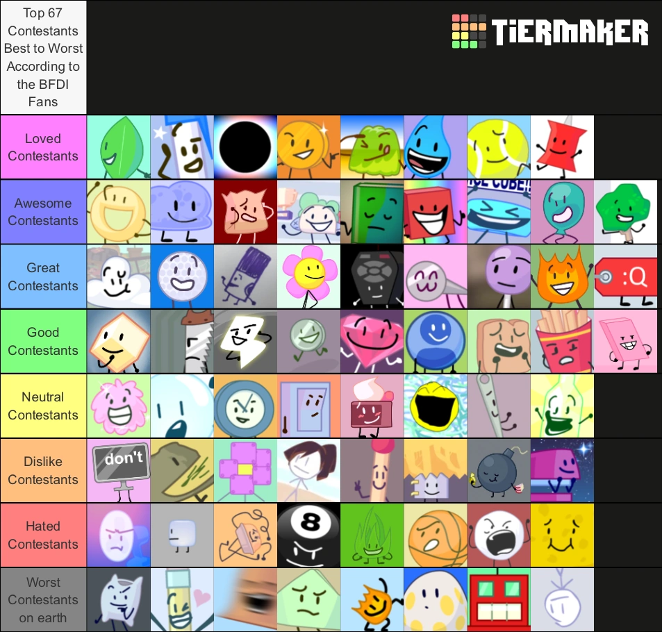 Top 67 contestants according to da fans | Fandom