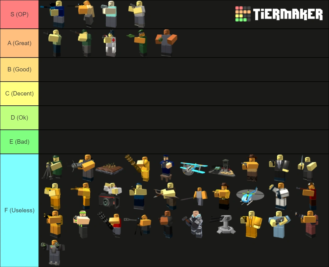TDS Noob Tier List | Fandom
