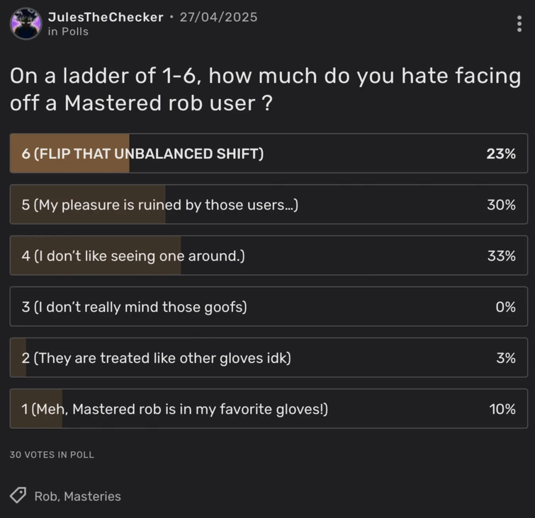 rob has the best mastery in the game | Fandom
