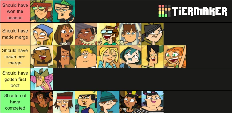 TDA Tier list | Fandom