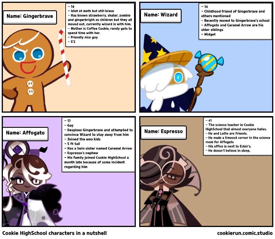 Cookie HighSchool in a nutshell | Fandom