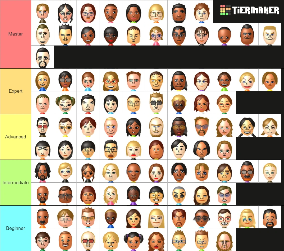 Wii Party Miis Actual Difficulty | Fandom