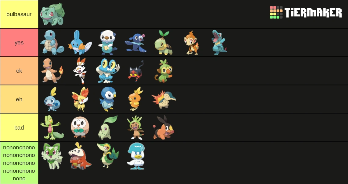 chart thingy idk | Fandom