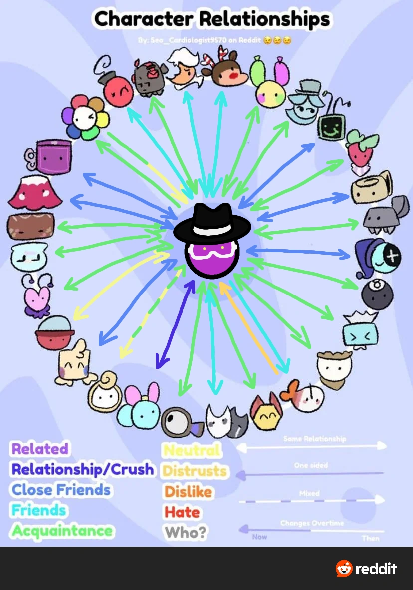 Purple the Stickman's relationship to other Toons (+extra ones) | Fandom