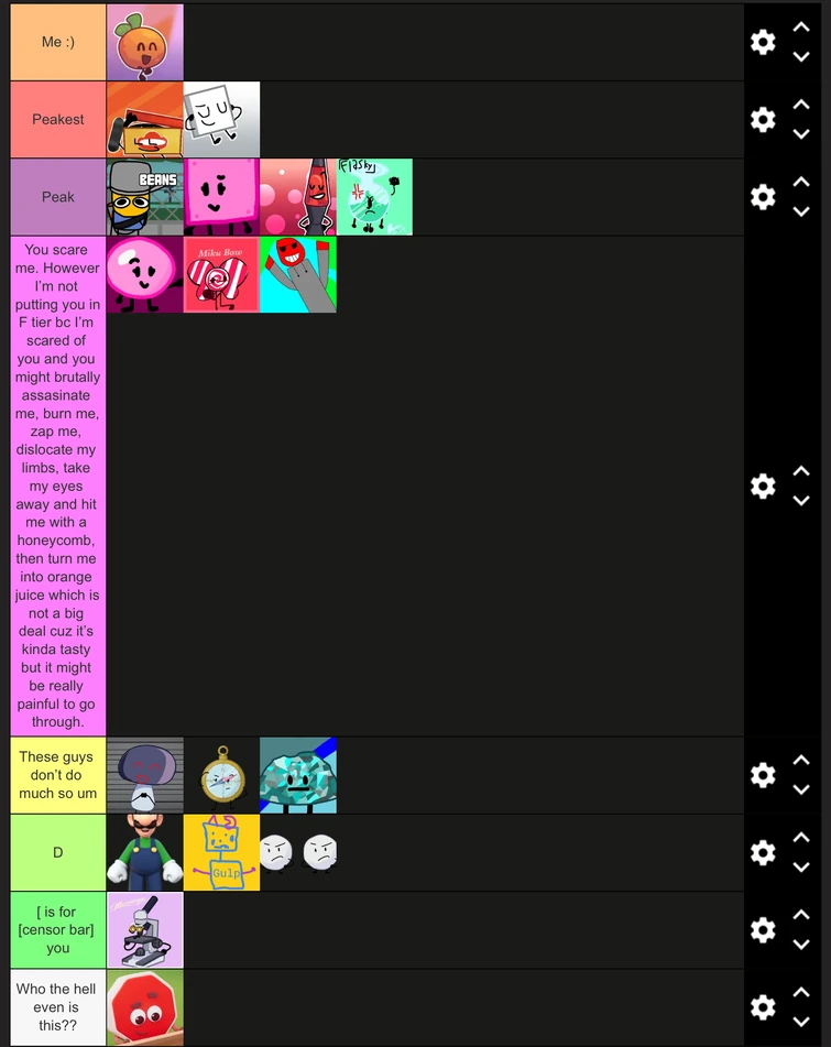 Decided to create a tier list | Fandom