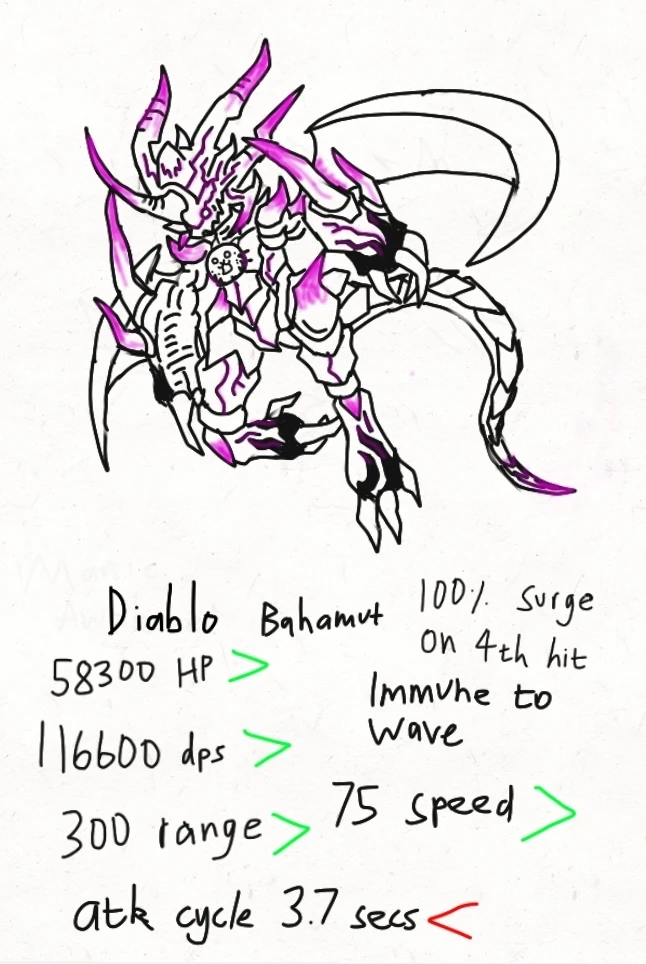 Made a bahamut ultra form (click on image for full stats) | Fandom