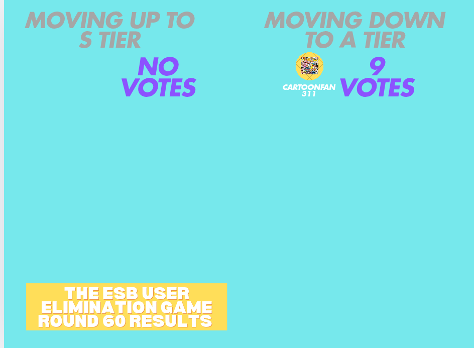The ESB user elimination game: Final Round | Fandom