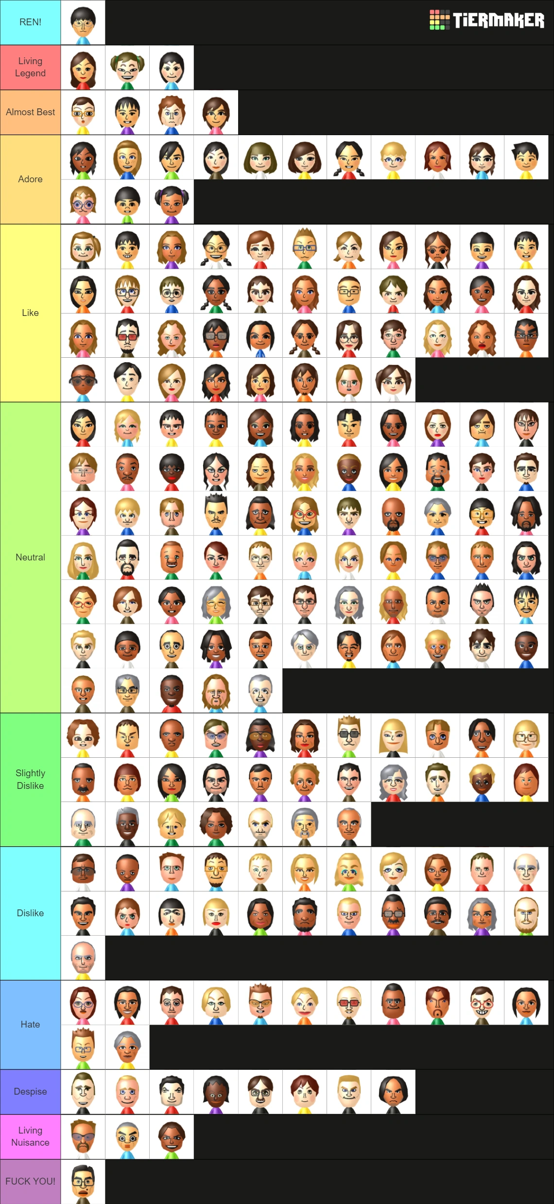 My opinion on all 211 CPU Miis (I hope this is the last one) | Fandom