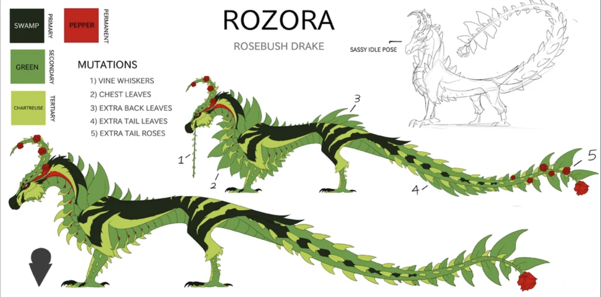 I figured out what's so familiar with Sang Toare's face. | Fandom