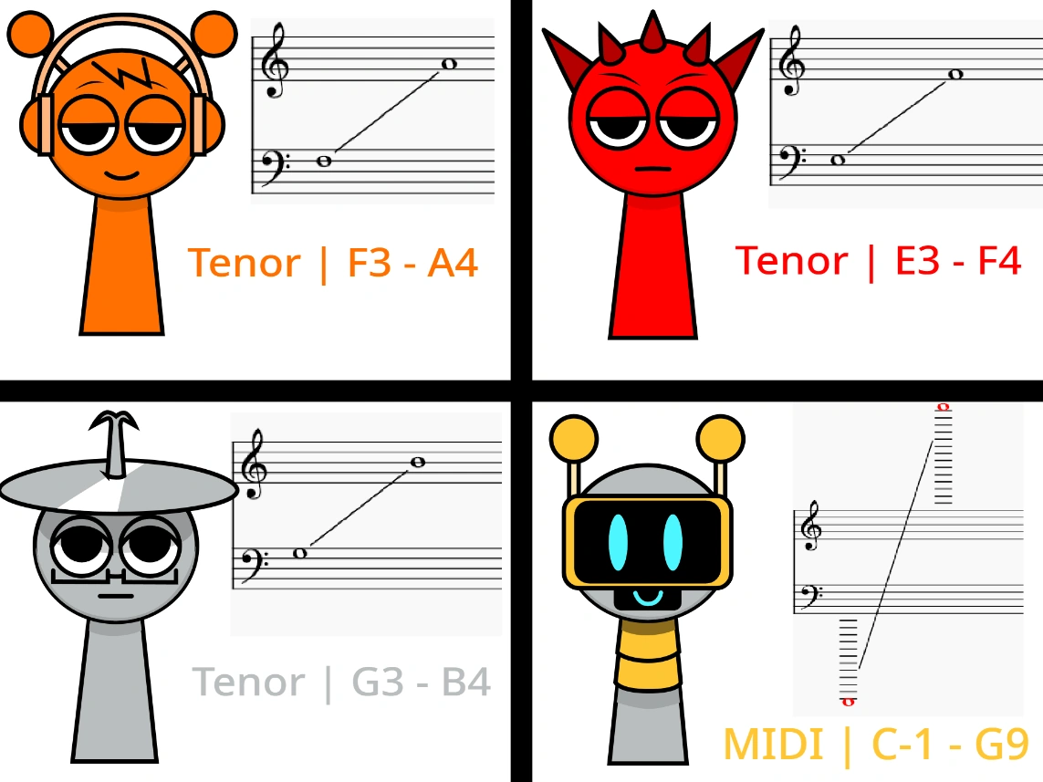 What I headcanon every Sprunki's voice range | Fandom