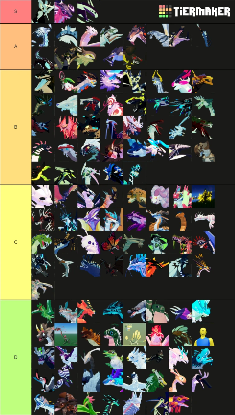 Whats your cos tier list? | Fandom