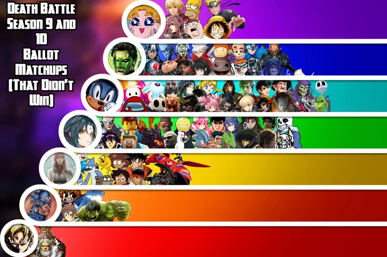 I made a Death Battle ballot matchup tier list! | Fandom