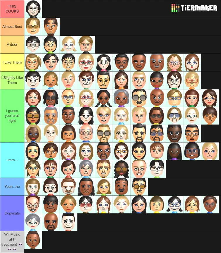 I rank LibraGames' Custom CPU Miis | Fandom
