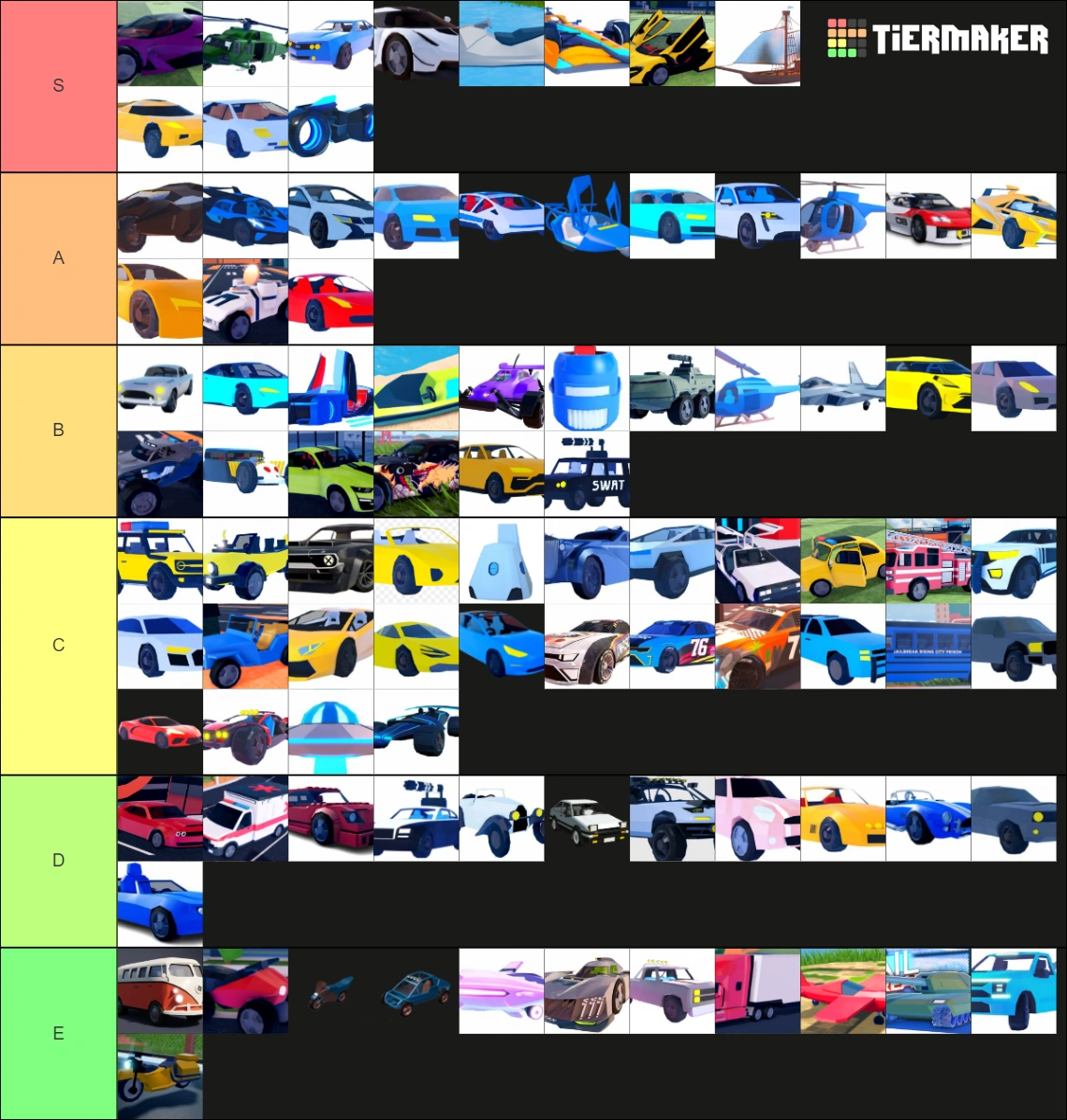 Jailbreak tier lists, I guess | Fandom