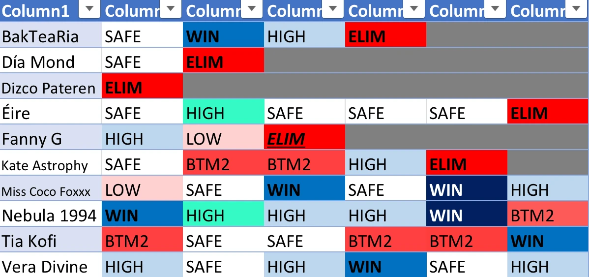 Disco Drag Race Season 1 Track Record so Far I Will Keep Editing Until 