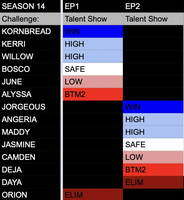 RuPaul's Drag Race Season 14, Episodes 1+2 MY WAY | Fandom