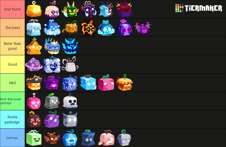 My tear list (Please no hate). | Fandom