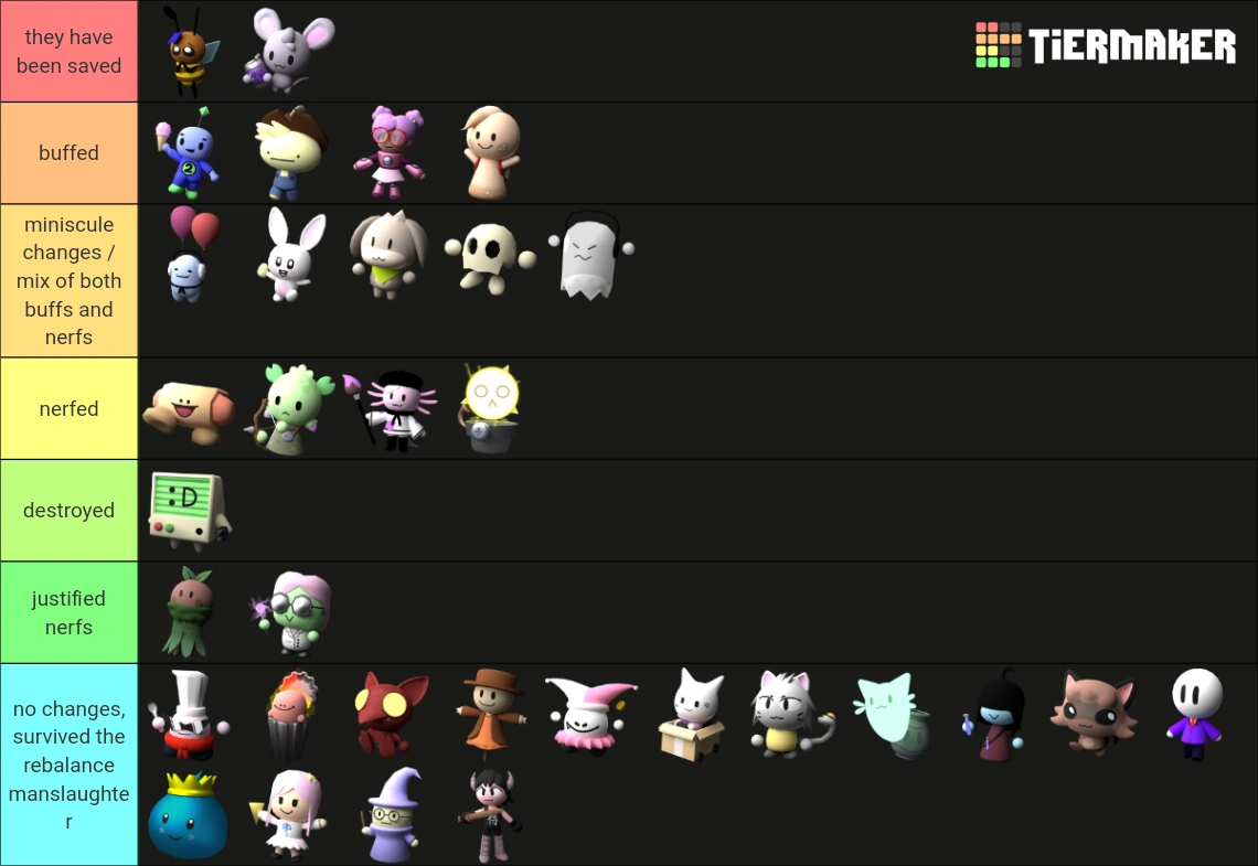 rebalancing shit on a tierlist | Fandom