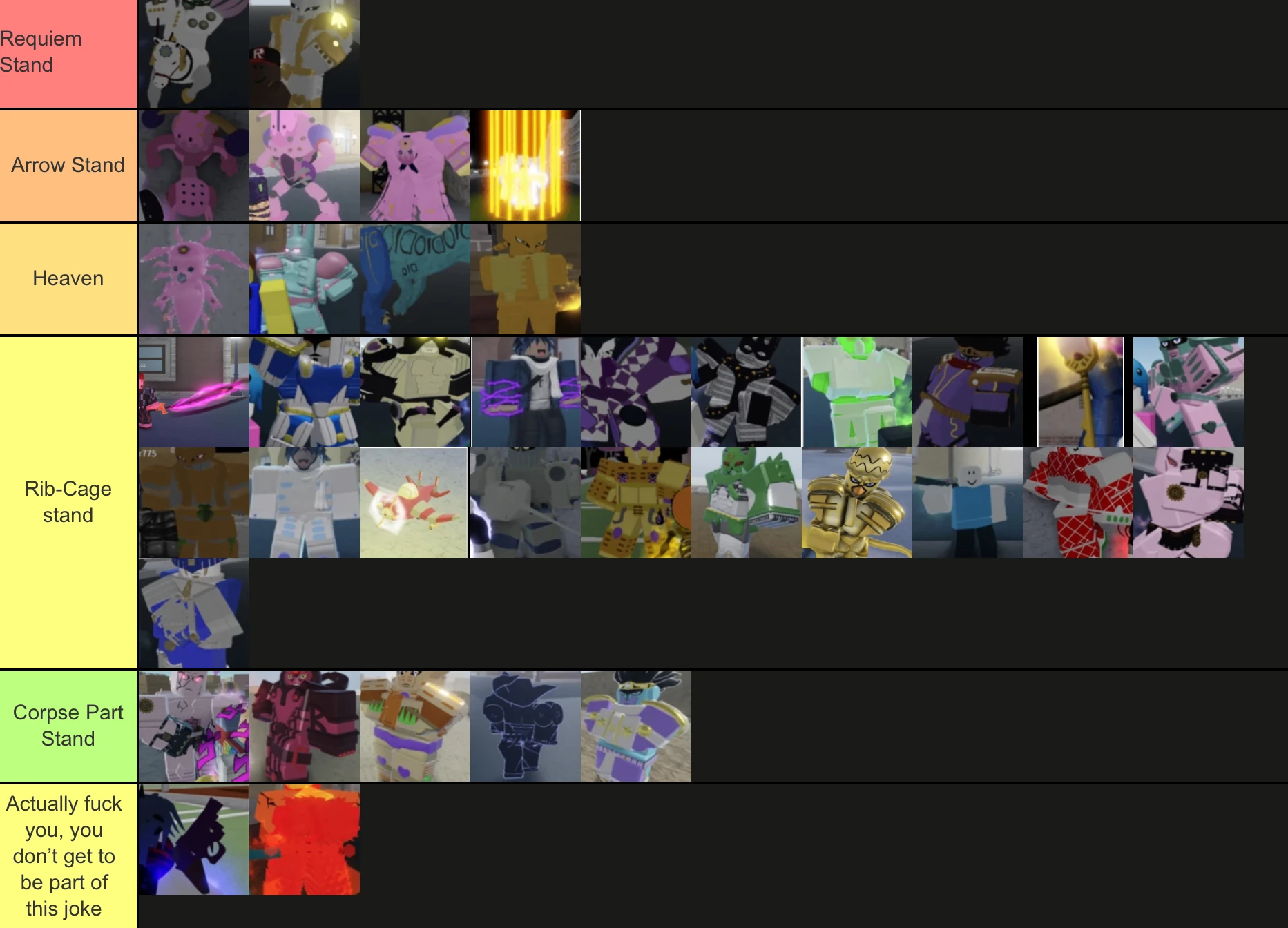 my YBA tier list | Fandom