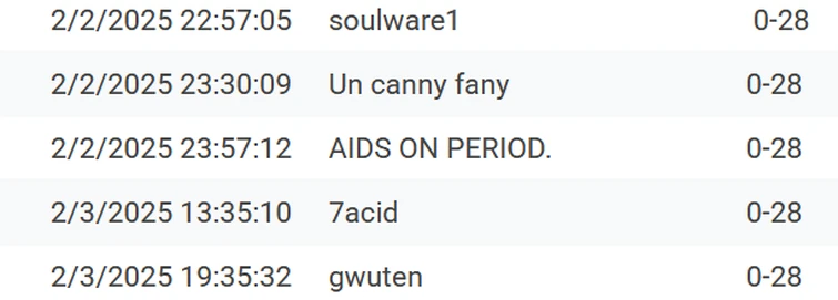 Days without drama Day 341 - So it begins | Fandom