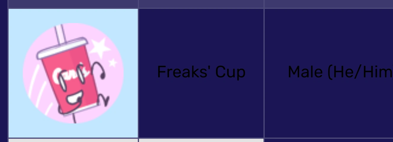 ah yes, my favorite object fool character | Fandom