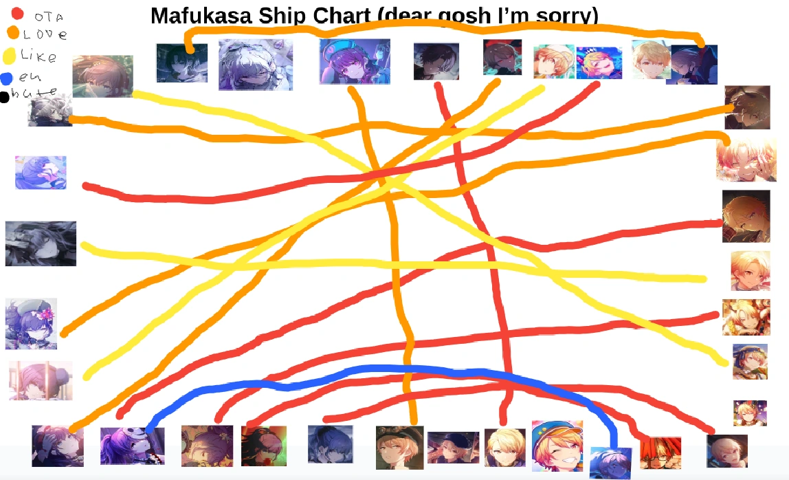 BEHOLD, my Mafukasa au ship chart! | Fandom